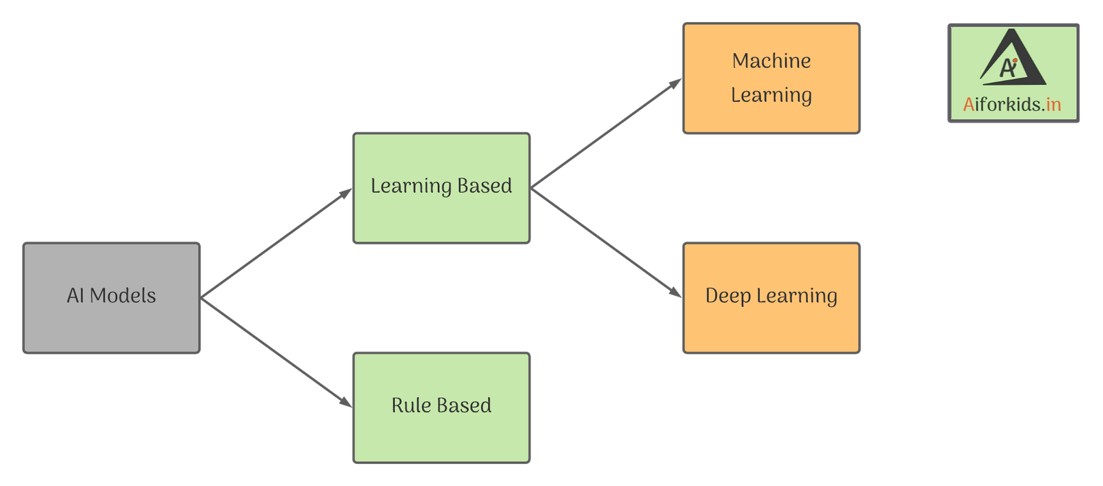 AI Project Cycle Class 10 CBSE Aiforkids AI Project Cycle Class 10 CBSE Aiforkids
