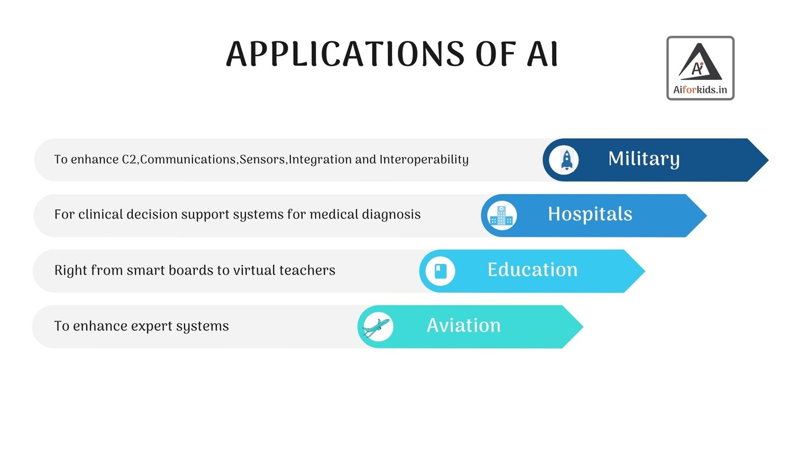 What Is Artificial Intelligence Class 9 Aiforkids What Is Artificial Intelligence Class 9 Aiforkids